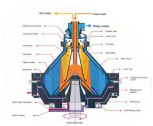 Top 5 Proven Slop Oil Treatment Techniques for Maximum Efficiency