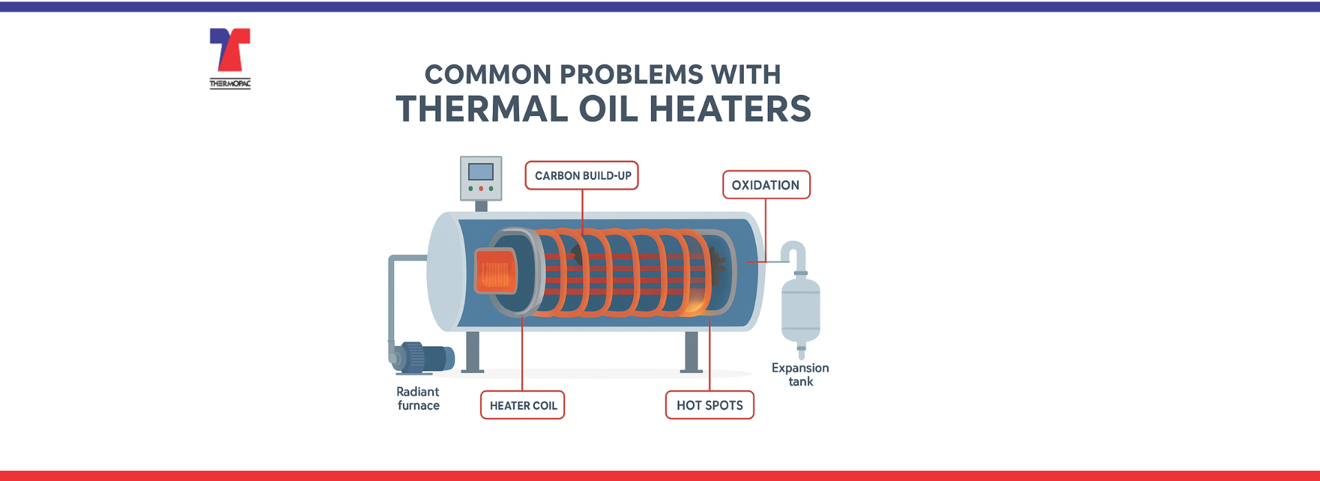 Common Problems with Thermal Oil Heaters and How to Fix Them